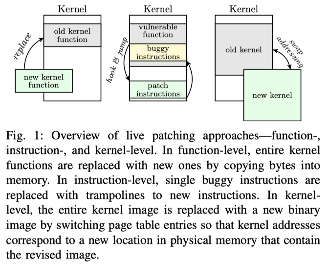 【论文笔记】KShot: Live Kernel Patching with SMM and SGX | GANGE666's Blog